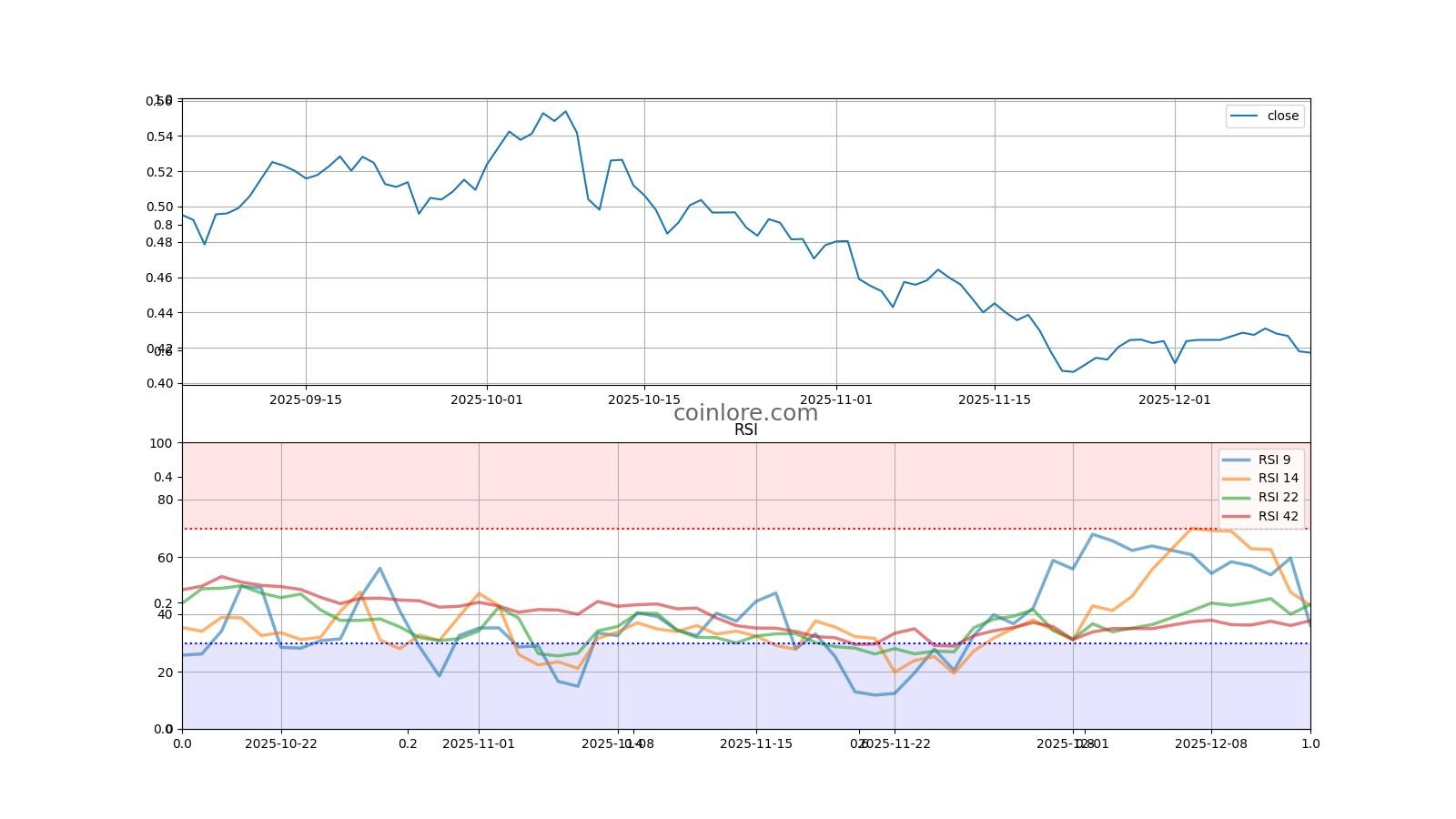 Zedxion RSI indicator