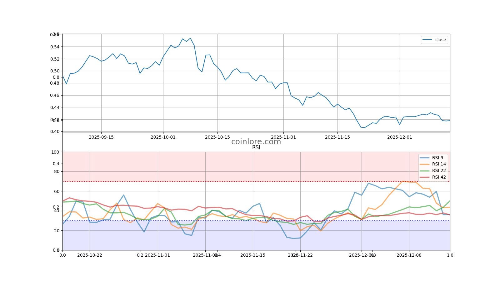 Zedxion RSI indicator