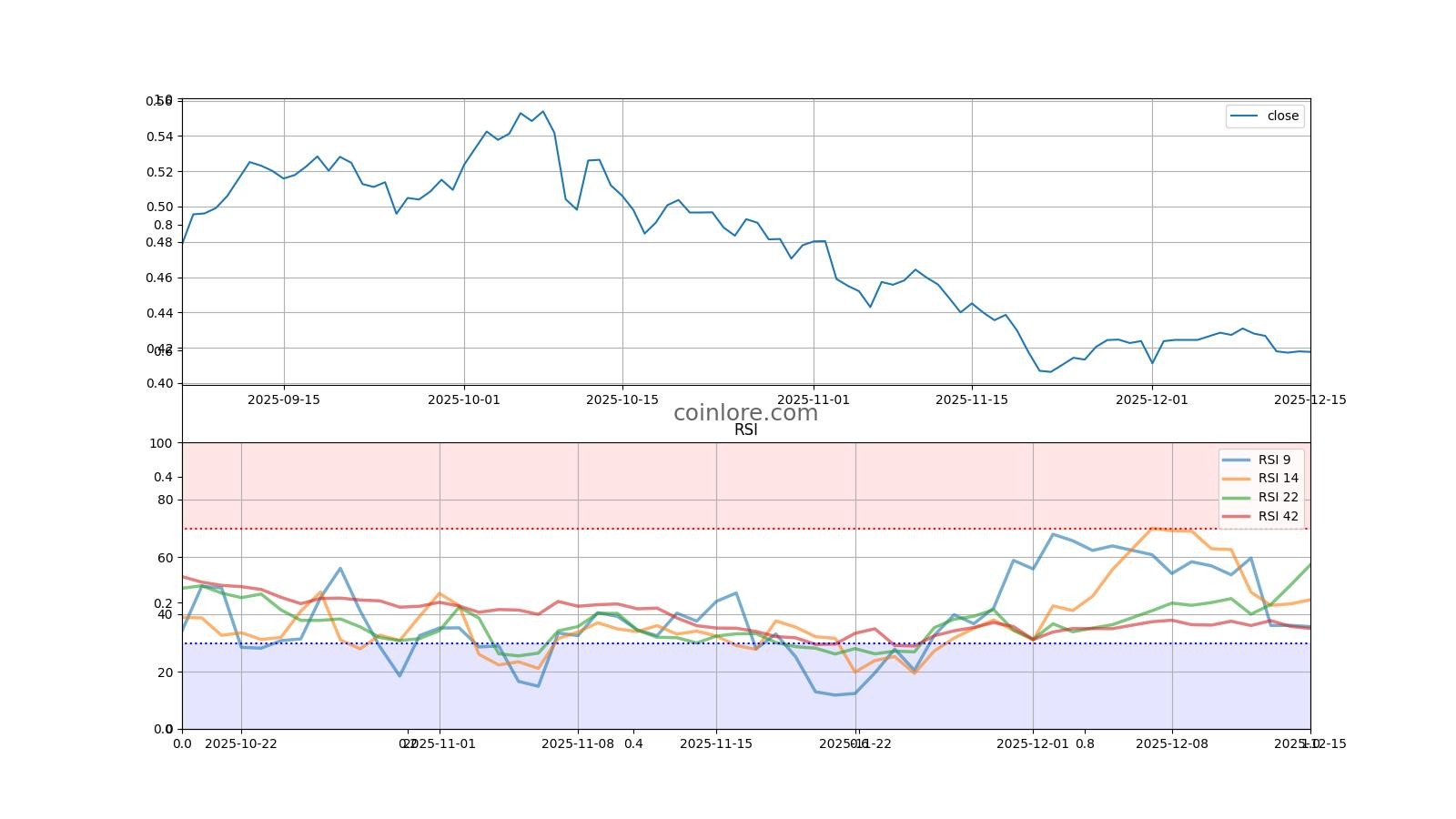 Zedxion RSI indicator