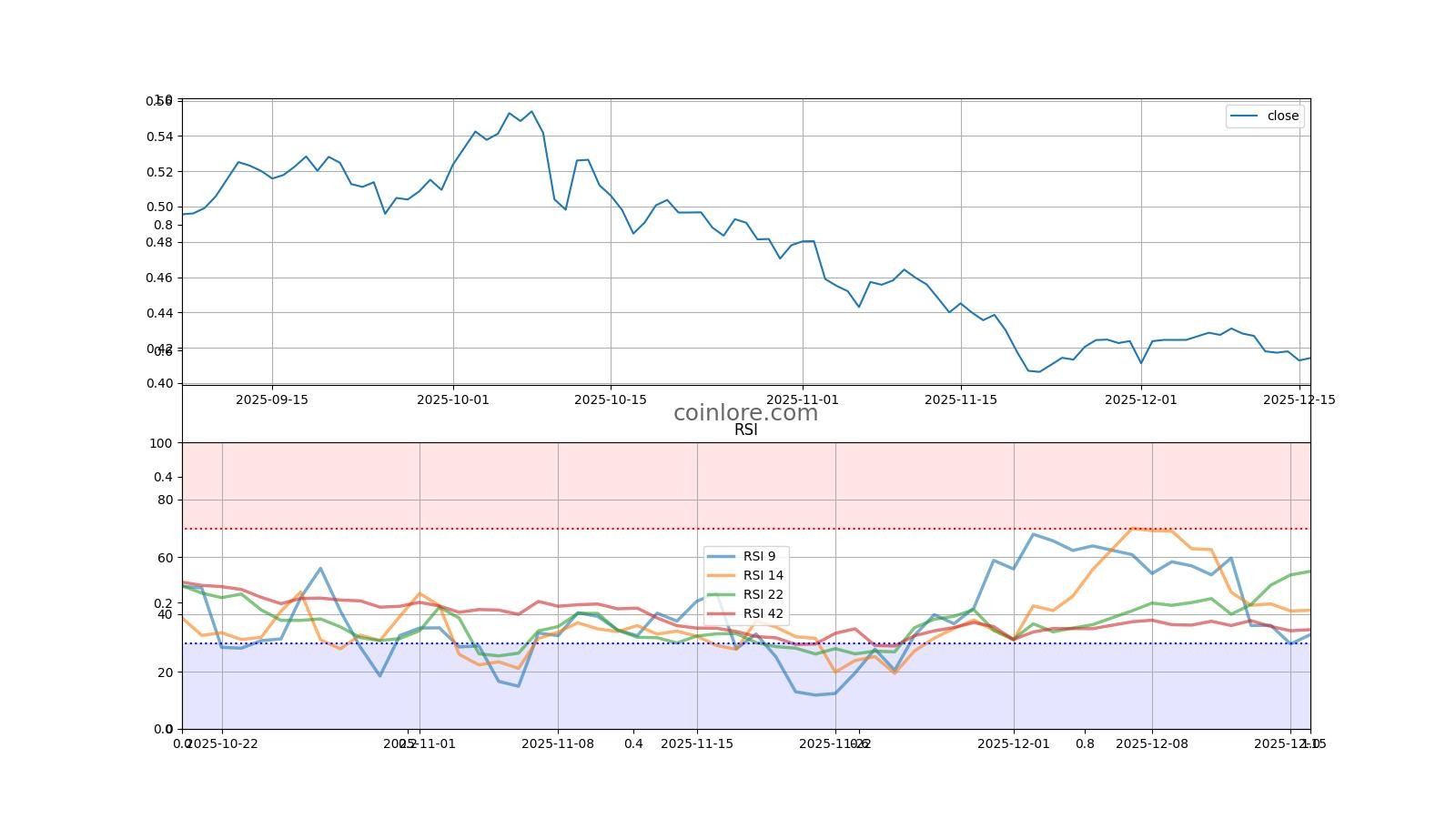 Zedxion RSI indicator