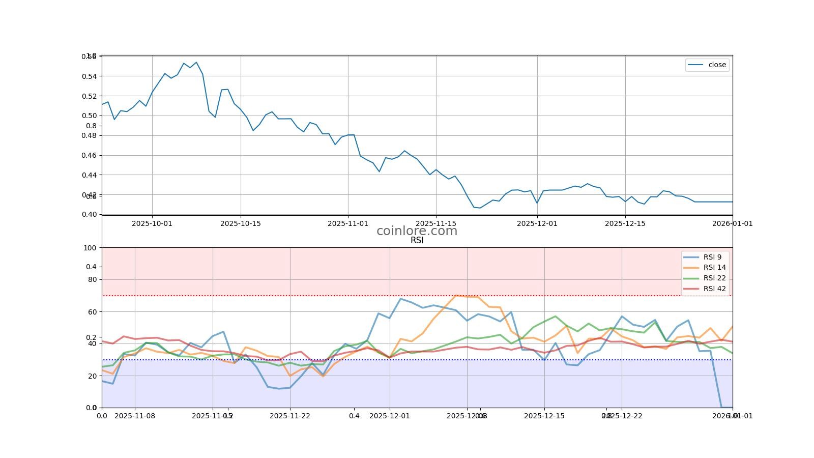 Zedxion RSI indicator