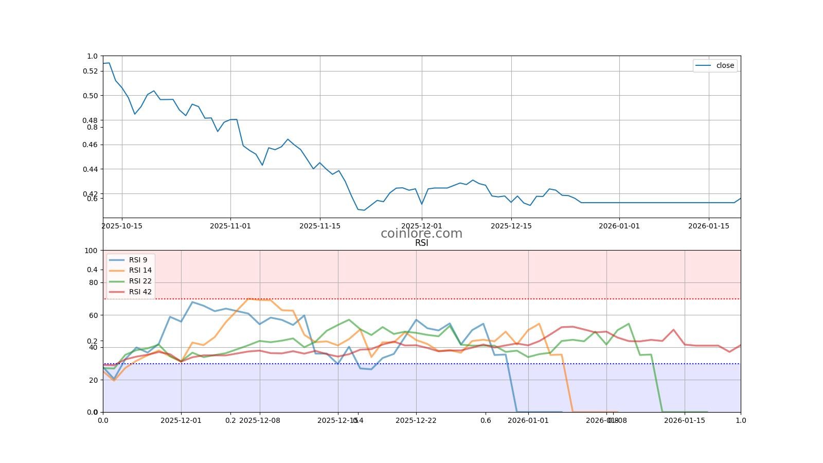 Zedxion RSI indicator