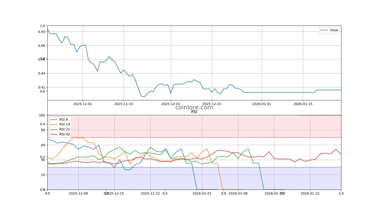 Zedxion RSI indicator