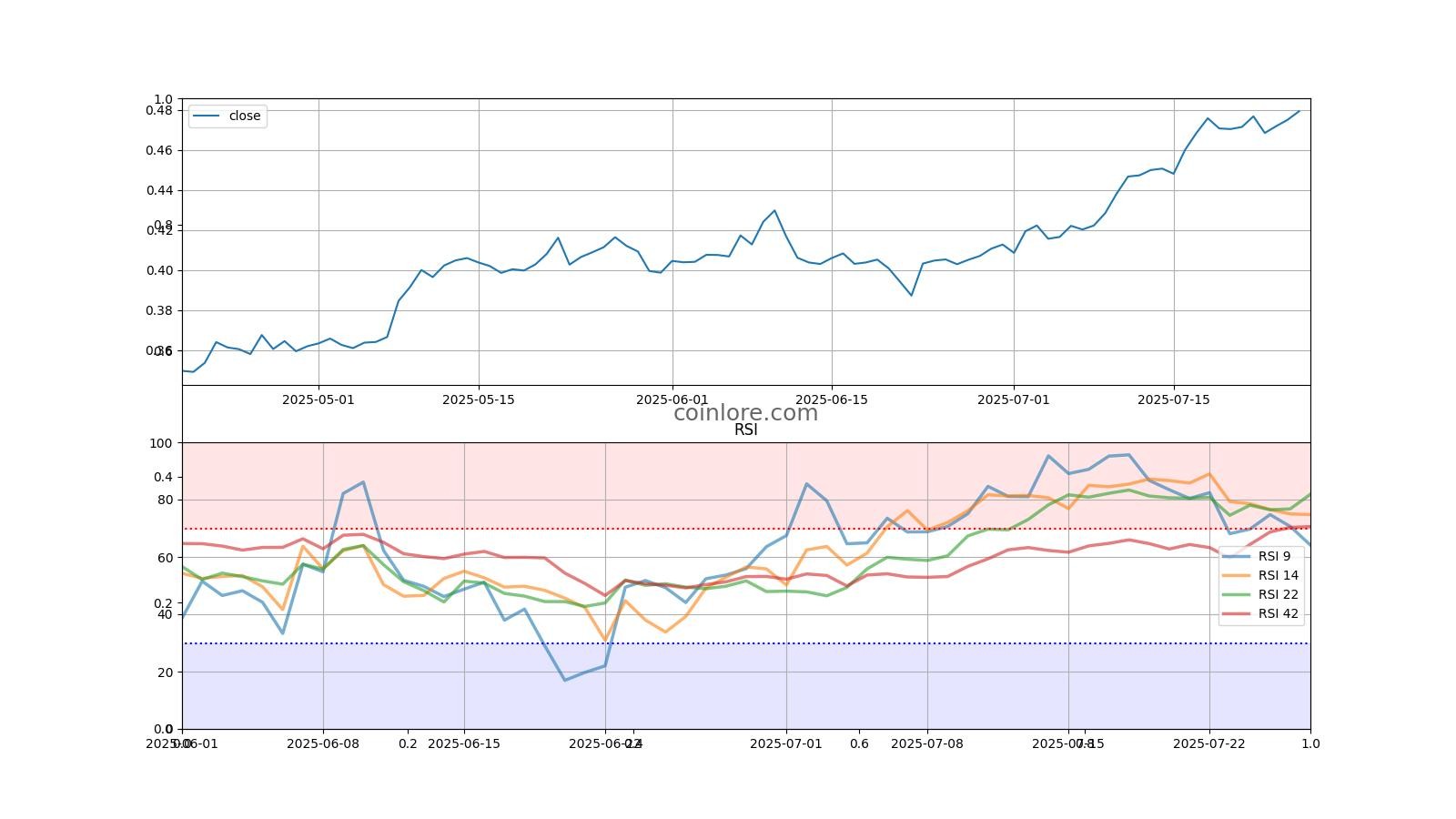 Zedxion RSI indicator