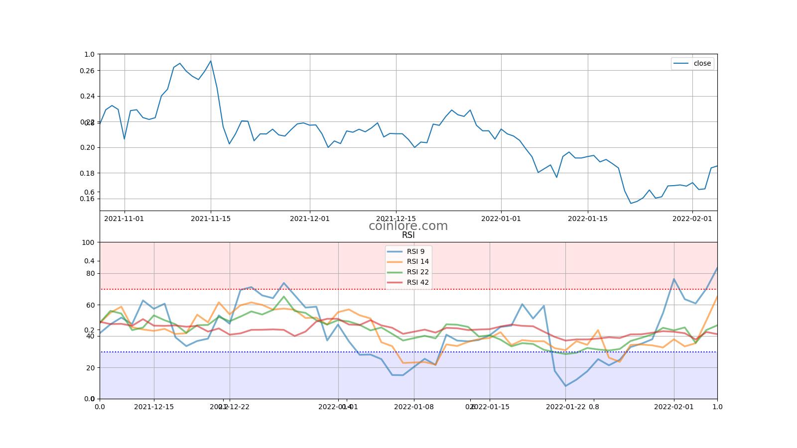 Zedxion RSI indicator