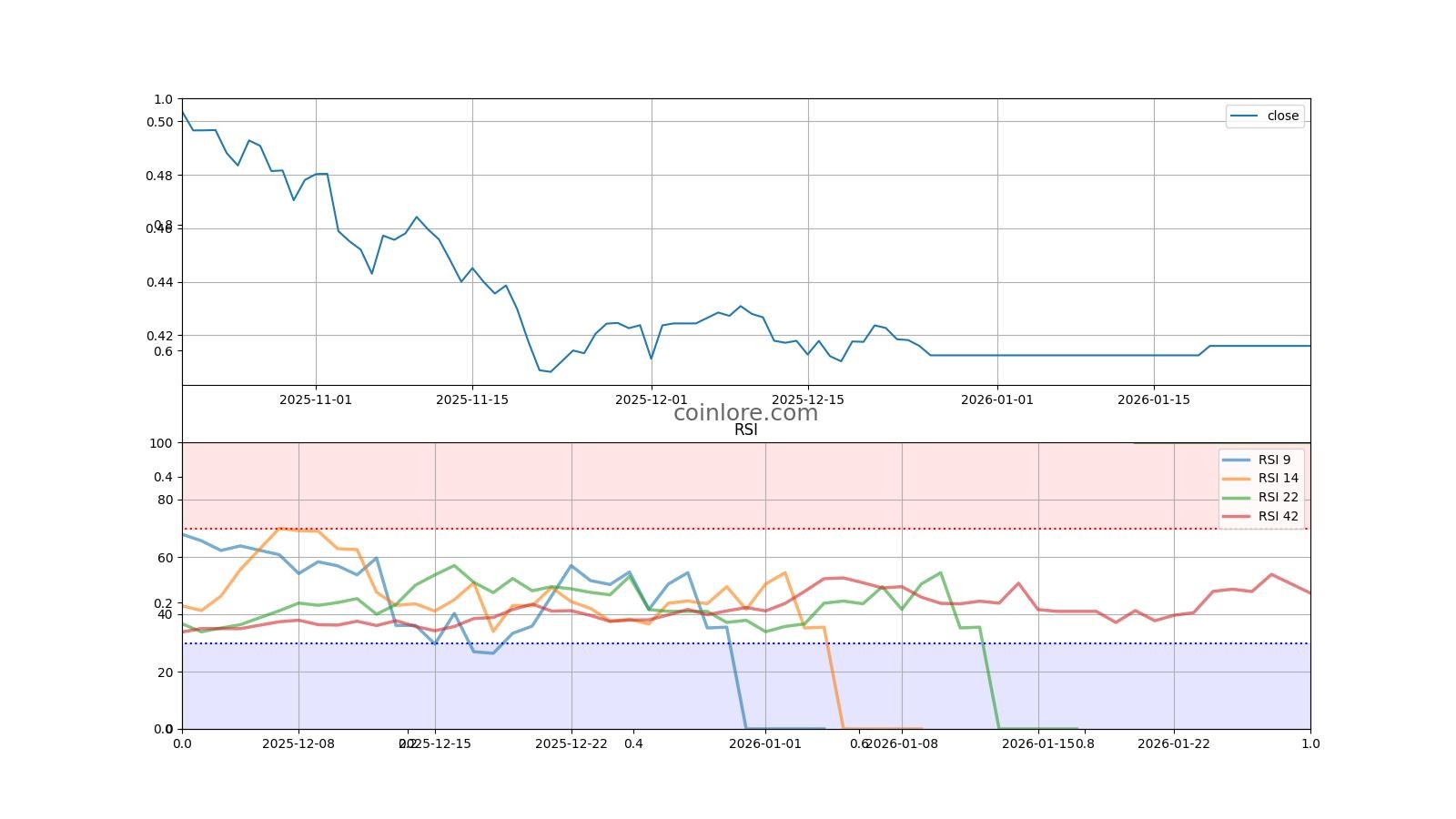 Zedxion RSI indicator