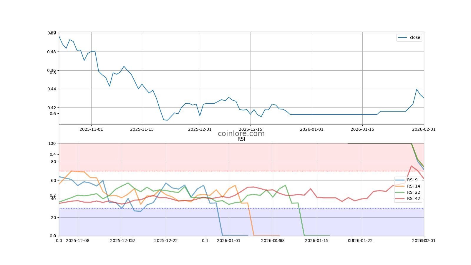 Zedxion RSI indicator