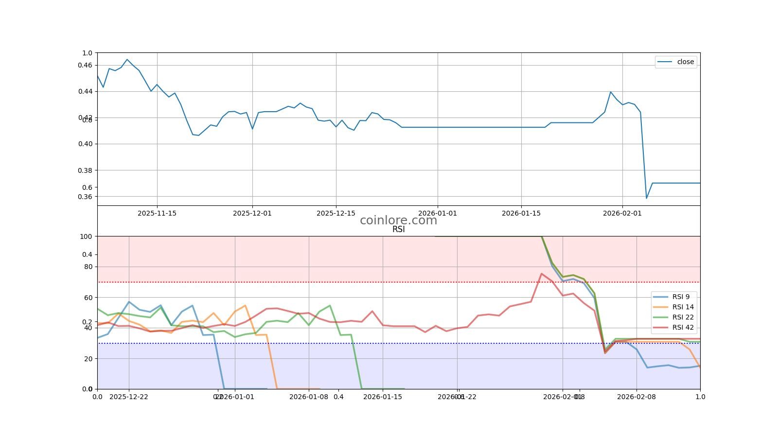 Zedxion RSI indicator