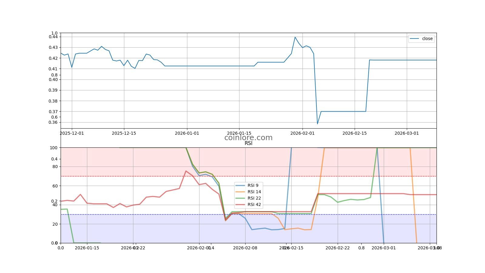 Zedxion RSI indicator