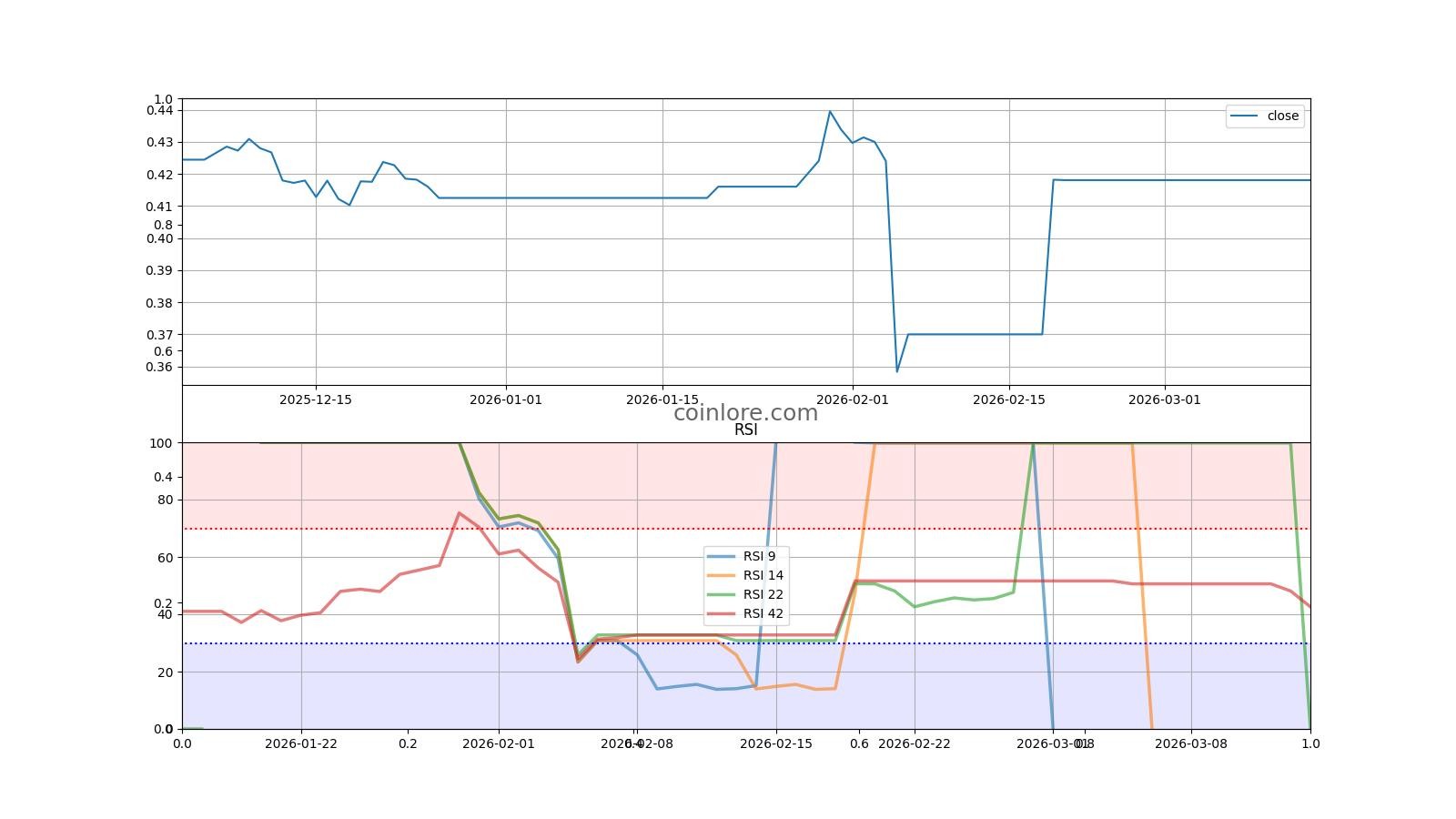 Zedxion RSI indicator