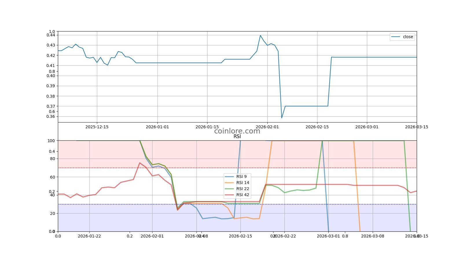 Zedxion RSI indicator