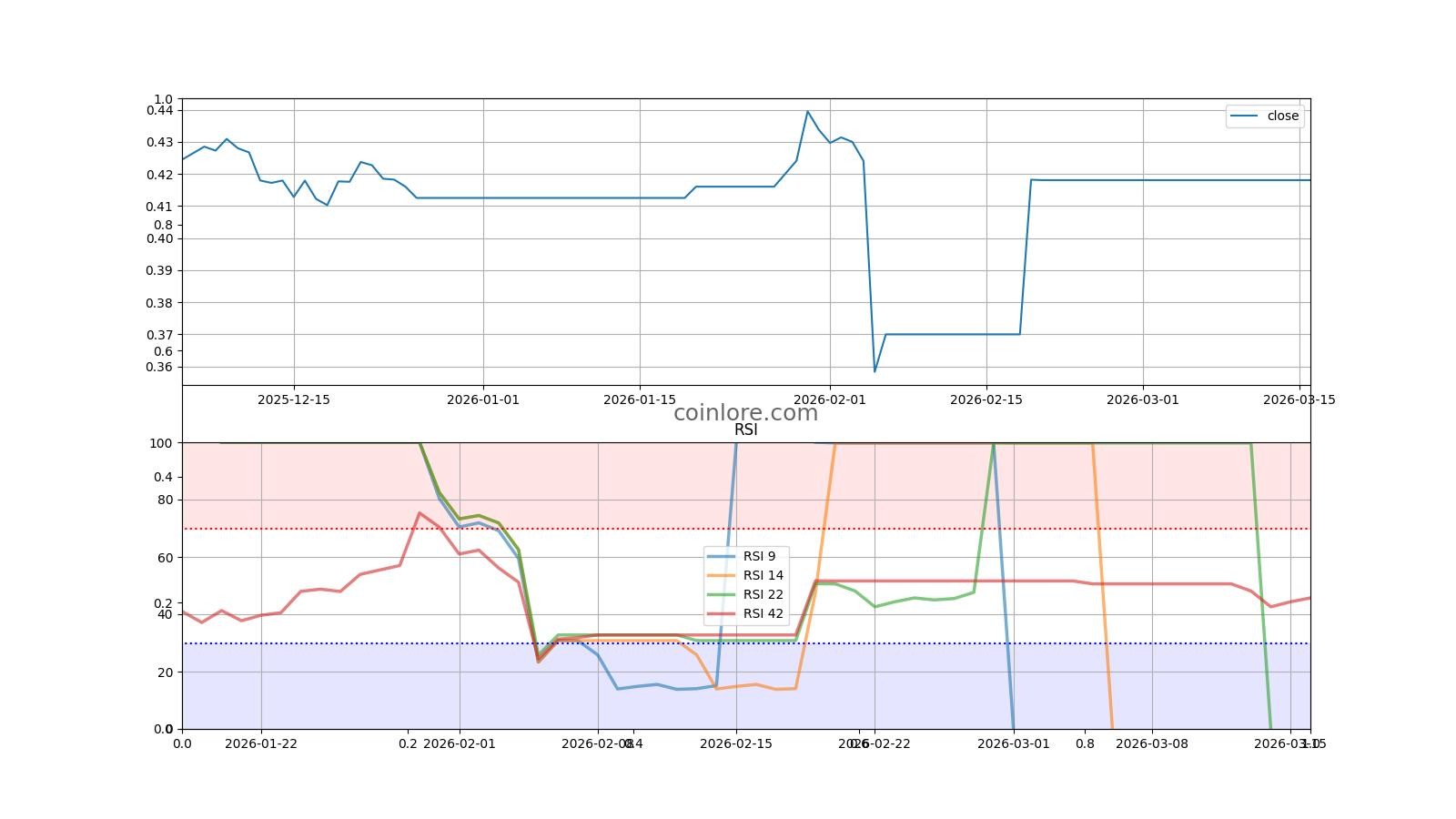 Zedxion RSI indicator