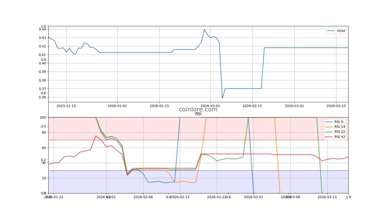 Zedxion RSI indicator