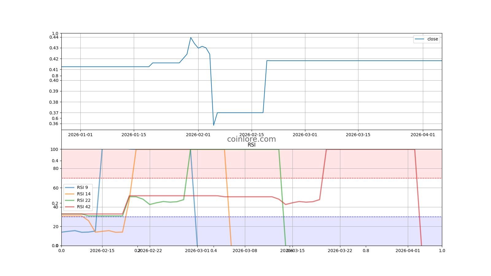 Zedxion RSI indicator