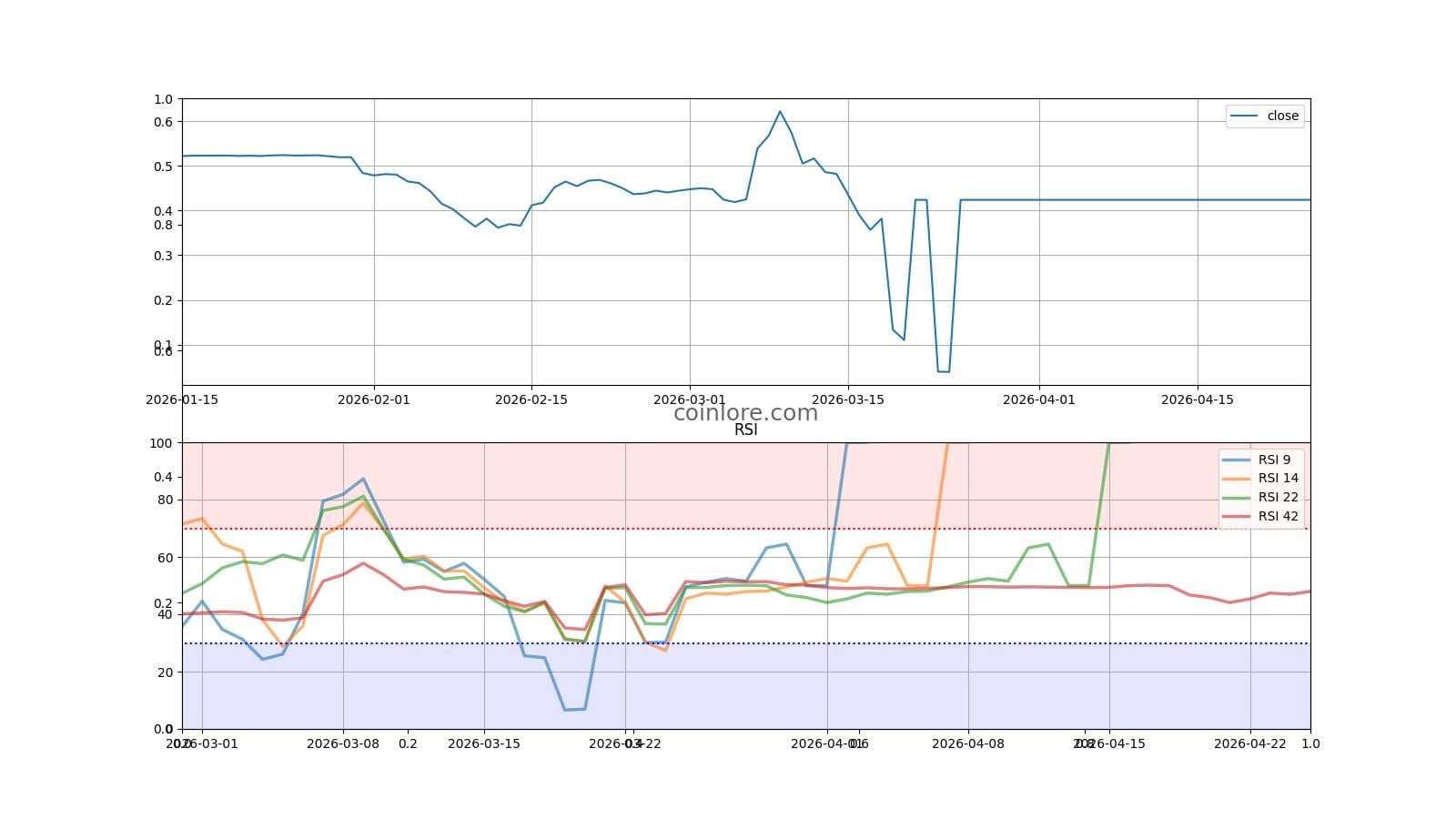 Zeebu RSI indicator