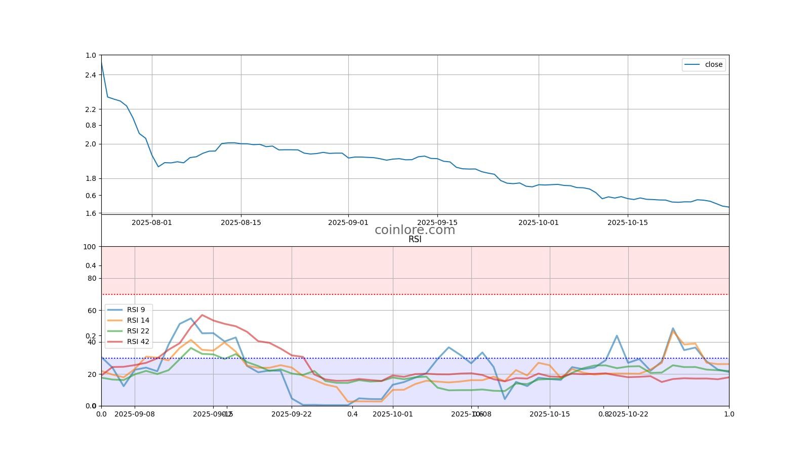 Zeebu RSI indicator