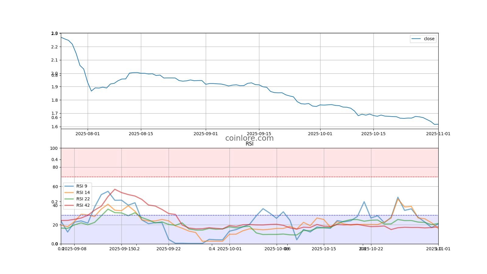 Zeebu RSI indicator