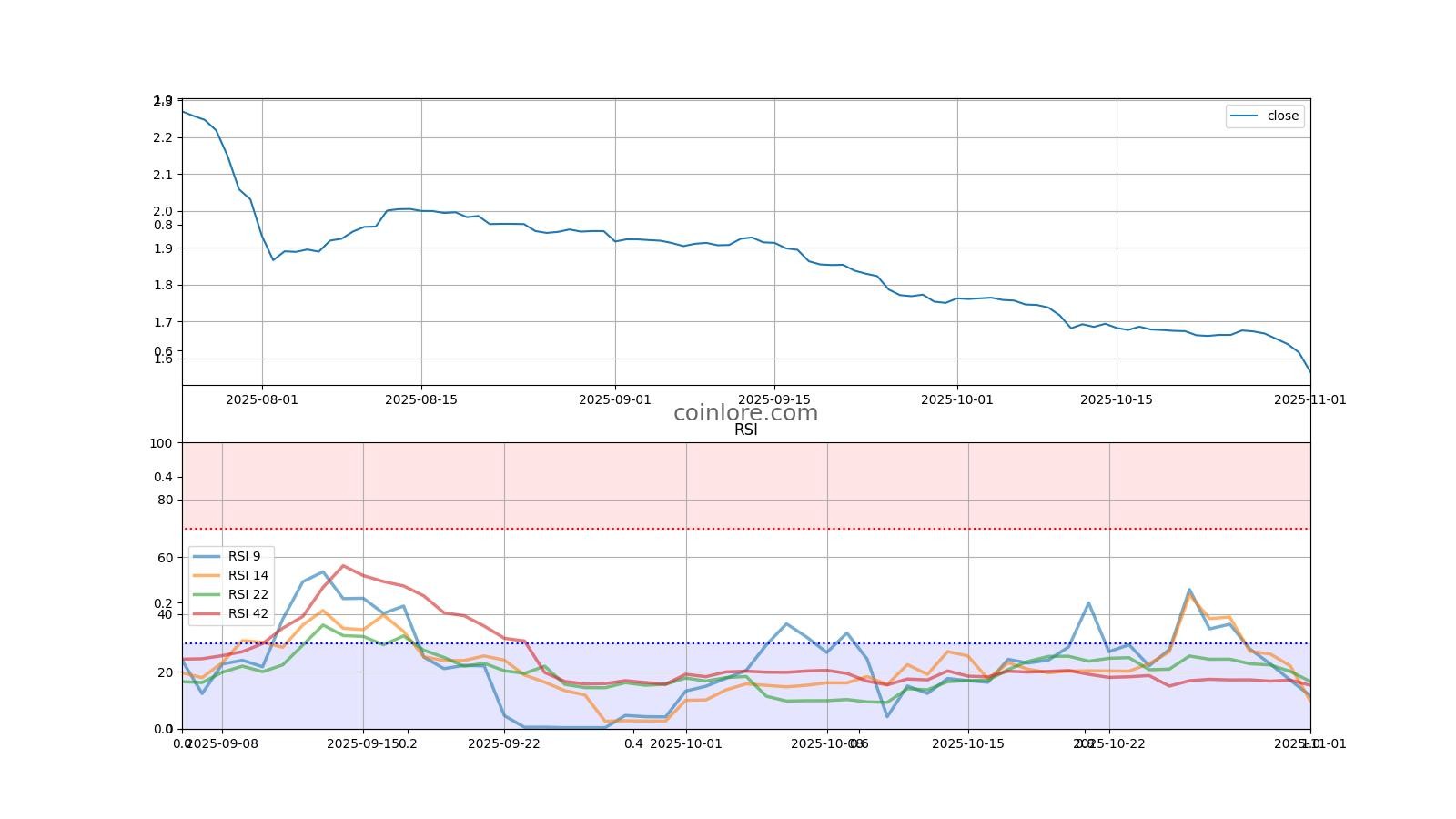 Zeebu RSI indicator