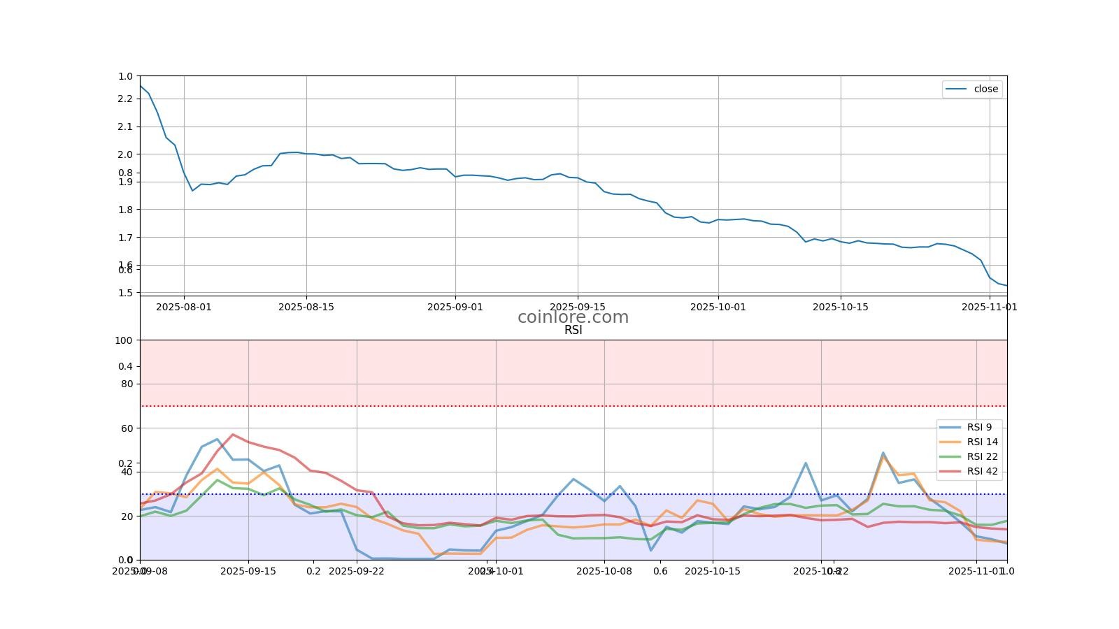 Zeebu RSI indicator