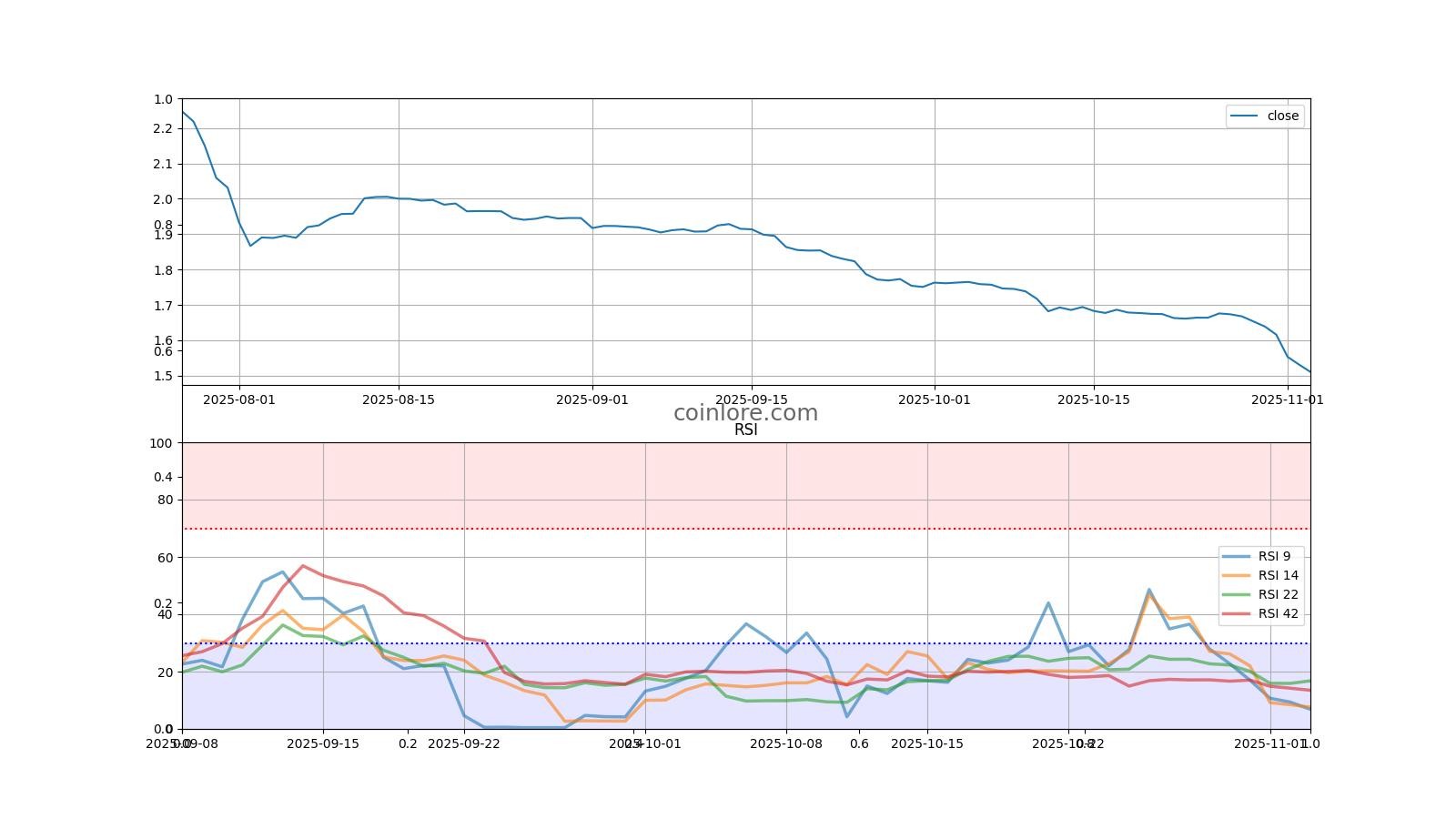 Zeebu RSI indicator