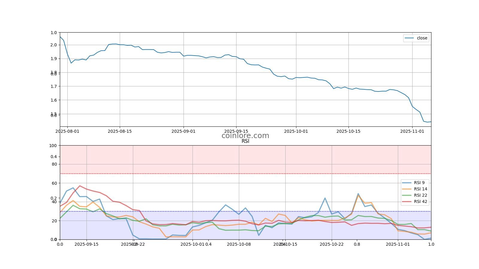 Zeebu RSI indicator