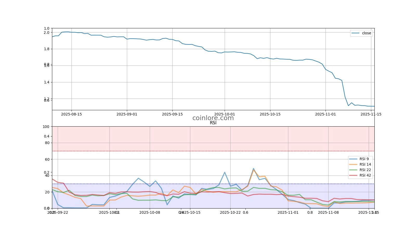 Zeebu RSI indicator