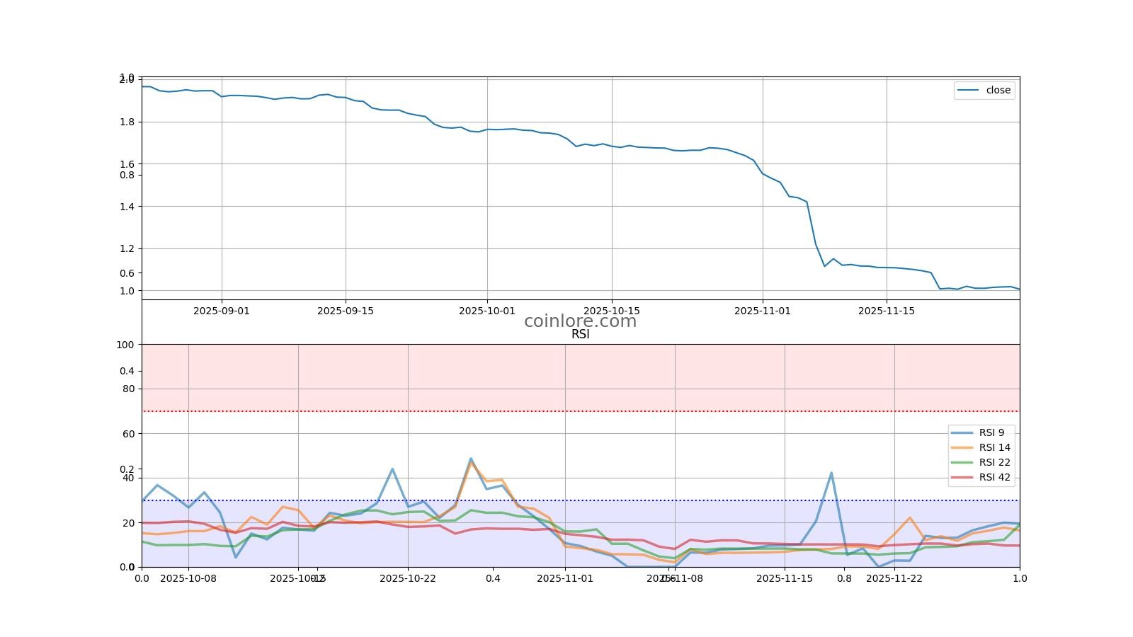 Zeebu RSI indicator