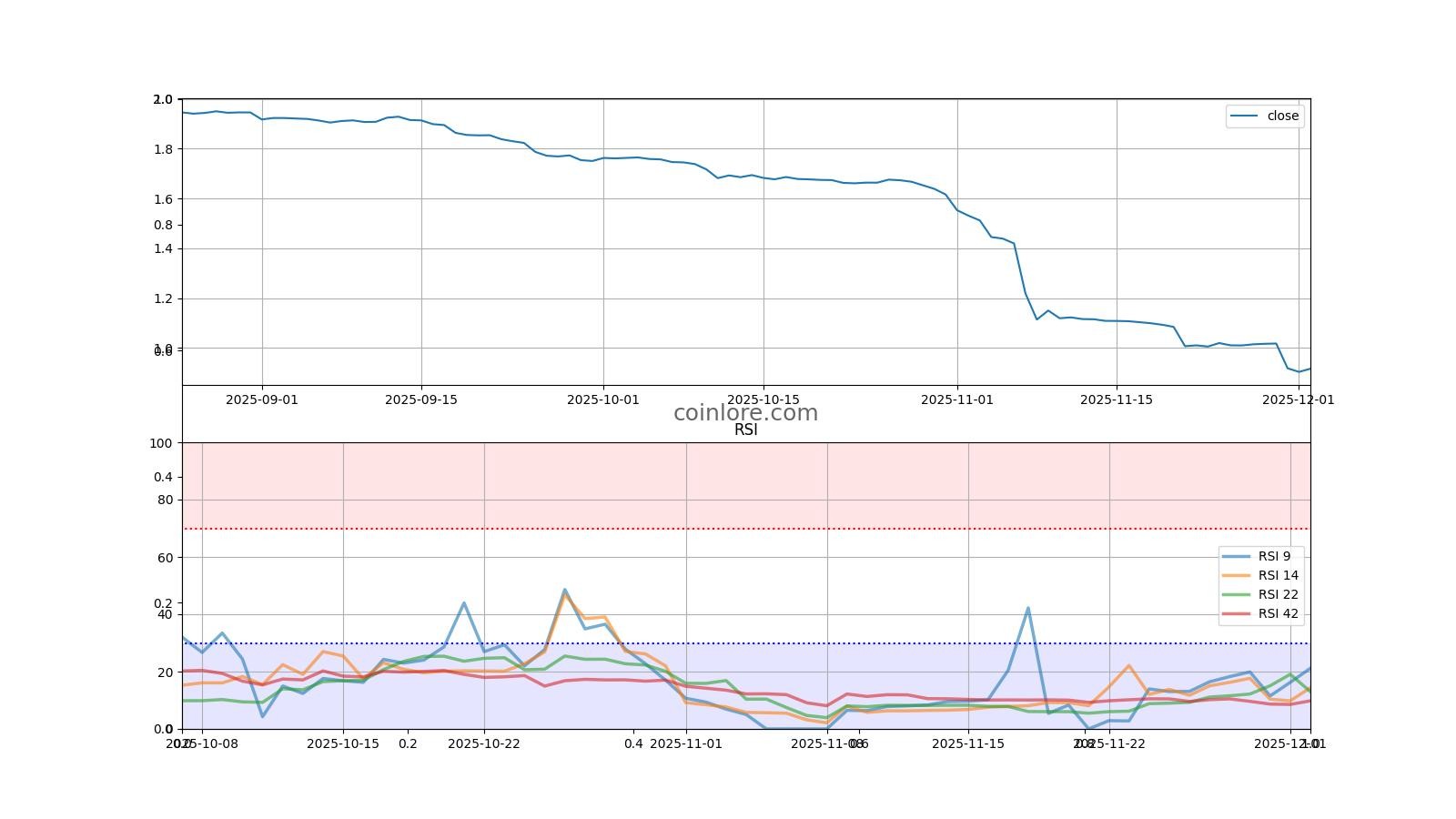 Zeebu RSI indicator
