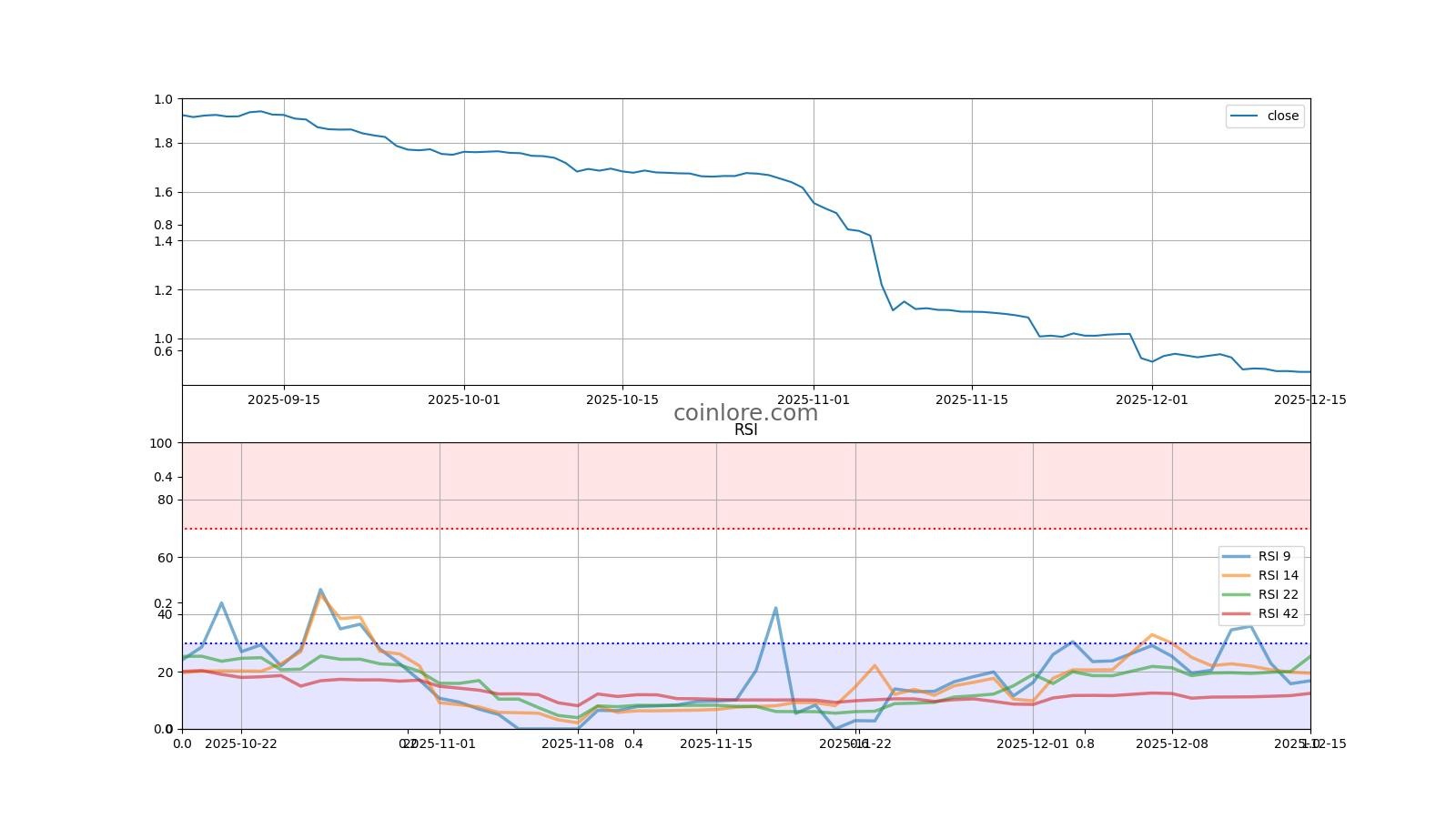 Zeebu RSI indicator