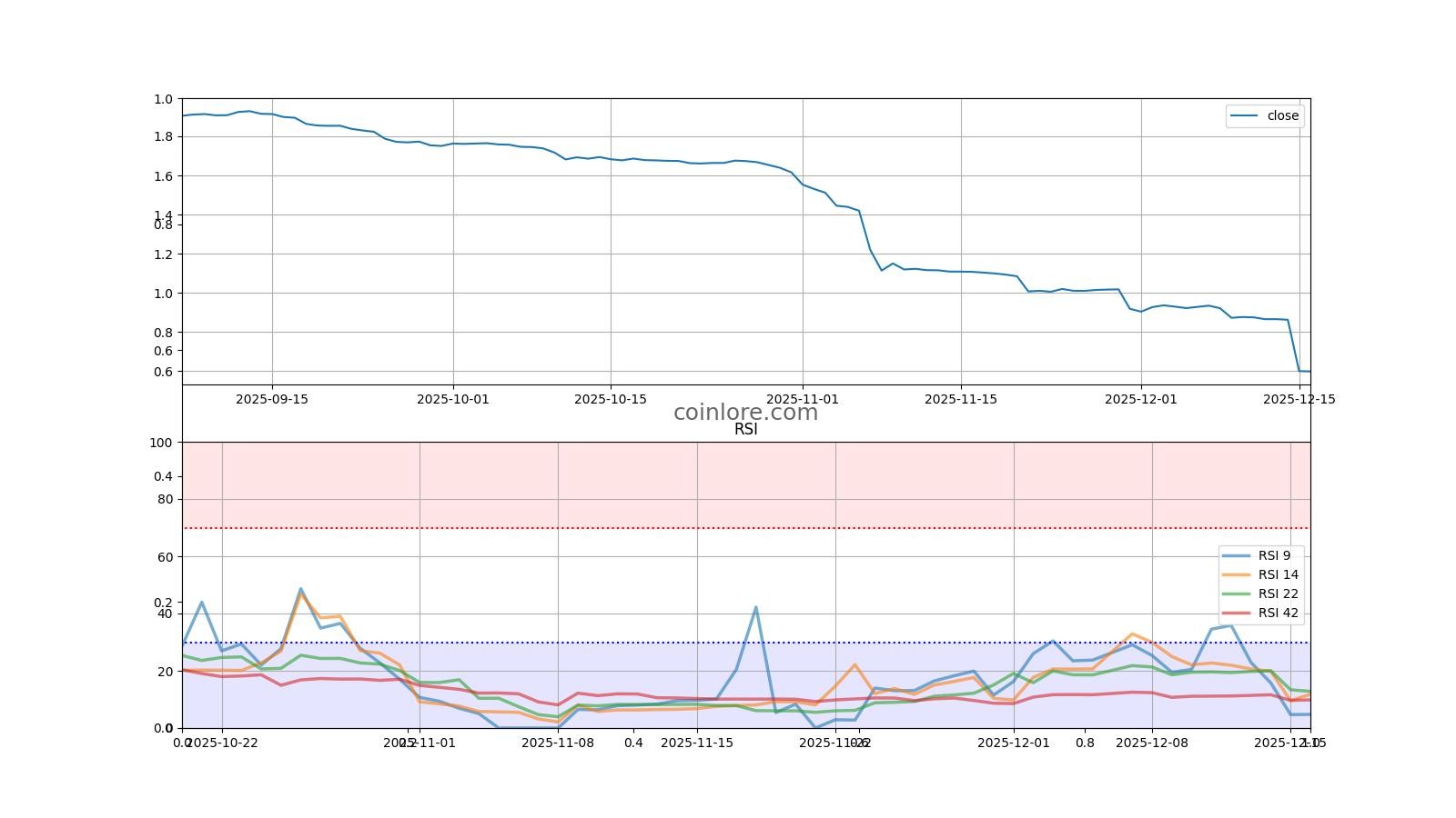 Zeebu RSI indicator