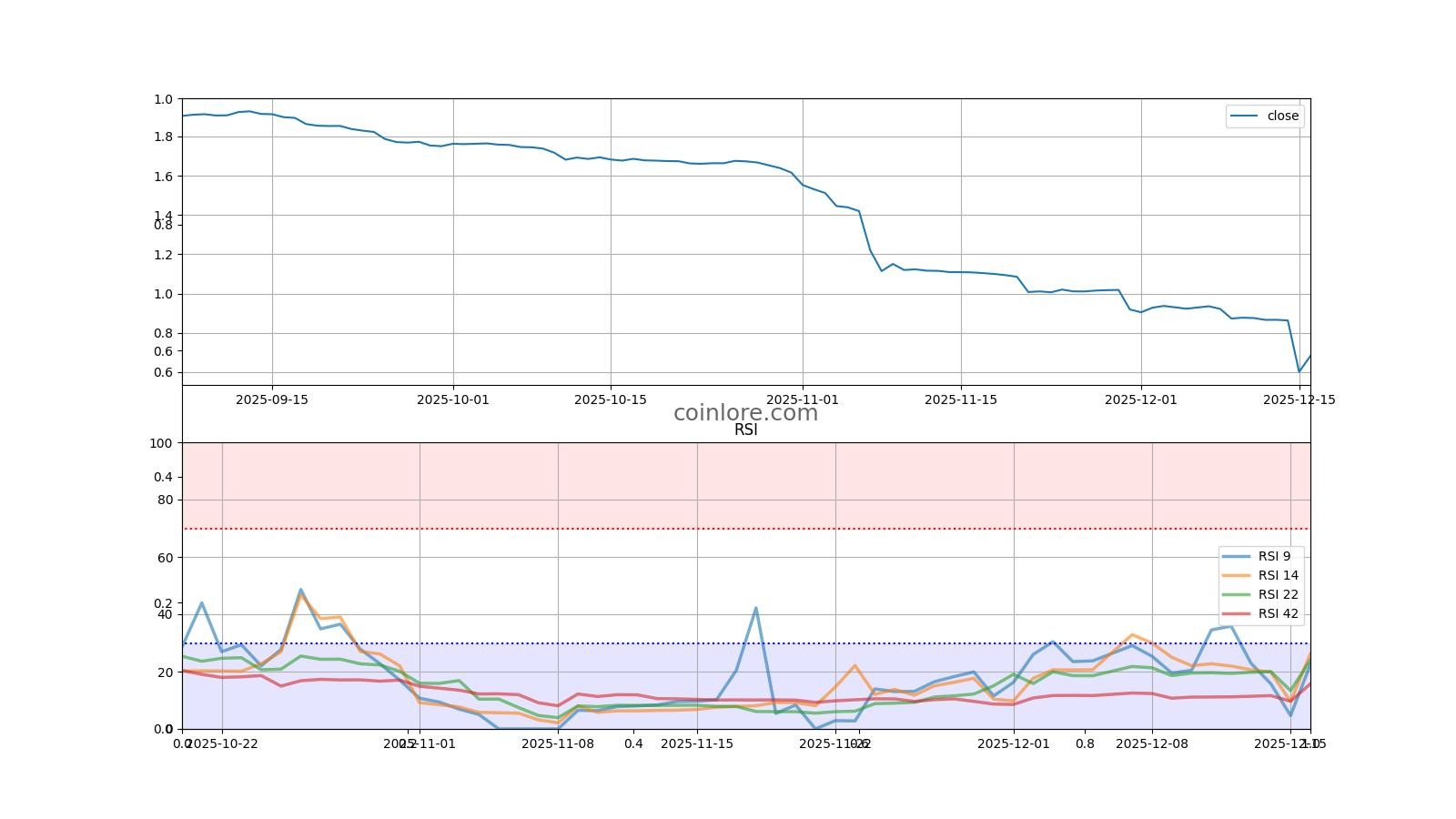 Zeebu RSI indicator