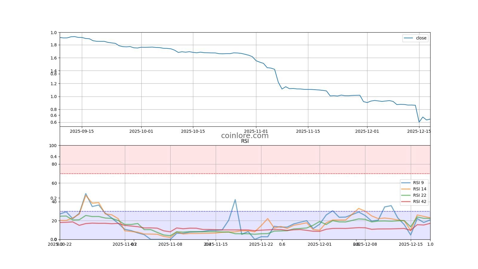 Zeebu RSI indicator