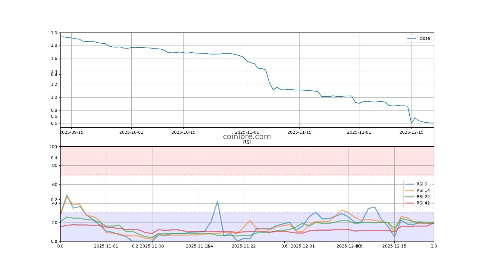 Zeebu RSI indicator