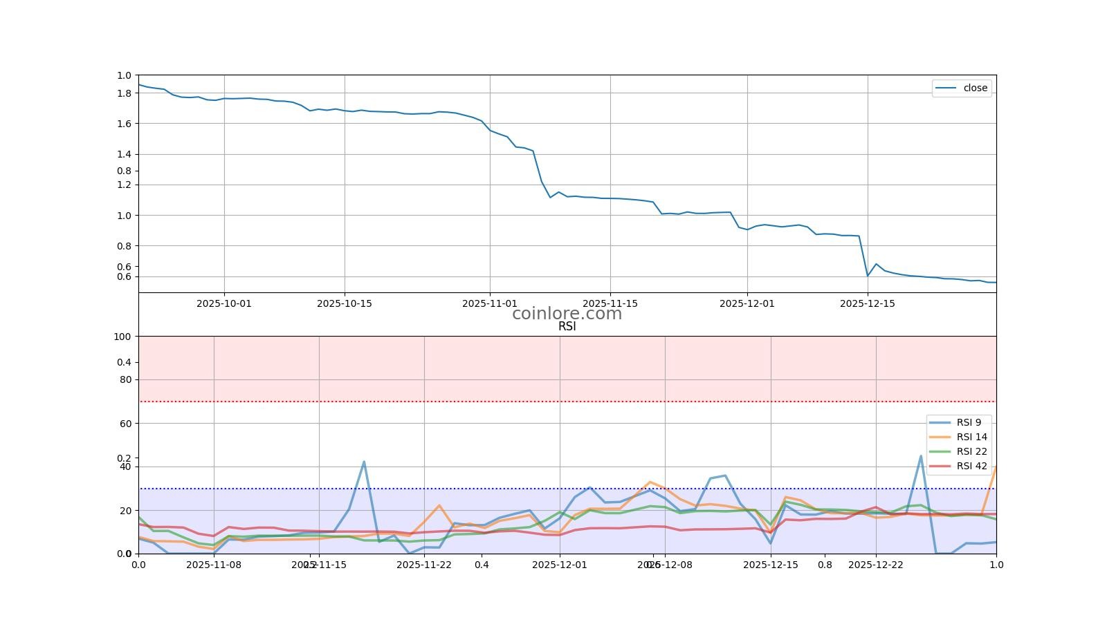 Zeebu RSI indicator