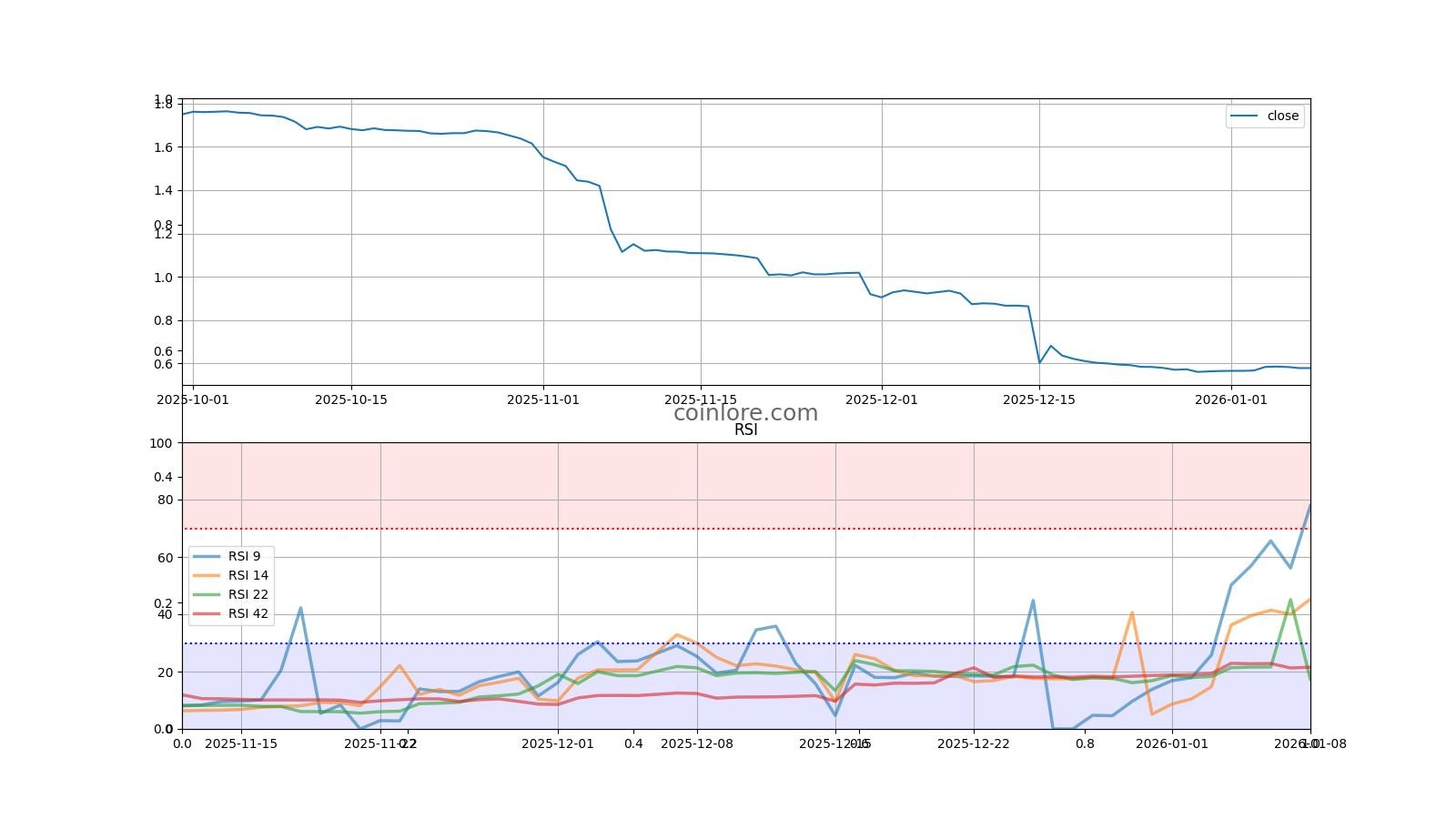 Zeebu RSI indicator