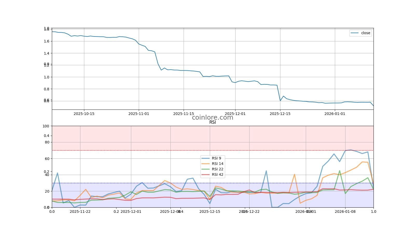 Zeebu RSI indicator