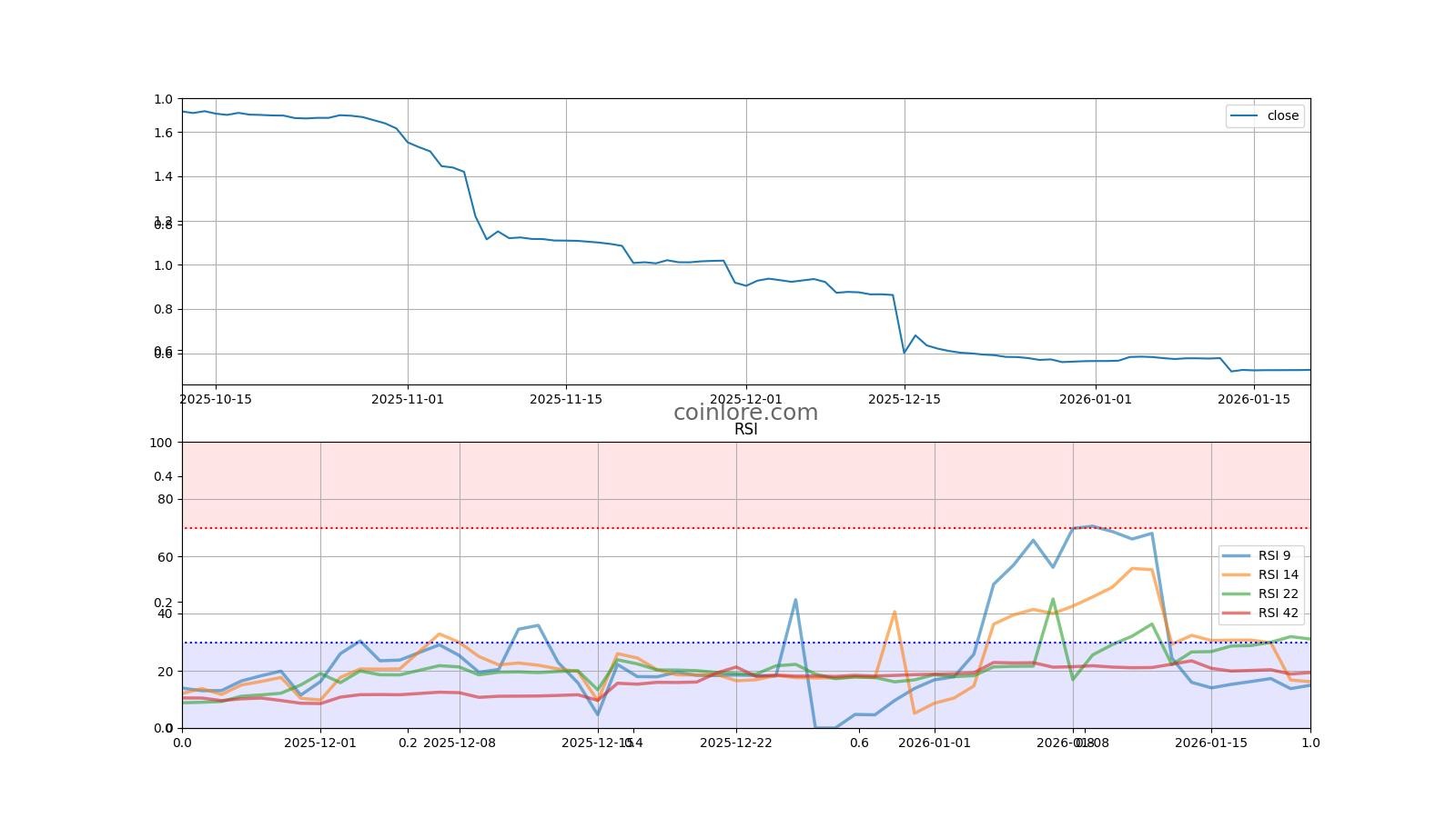 Zeebu RSI indicator