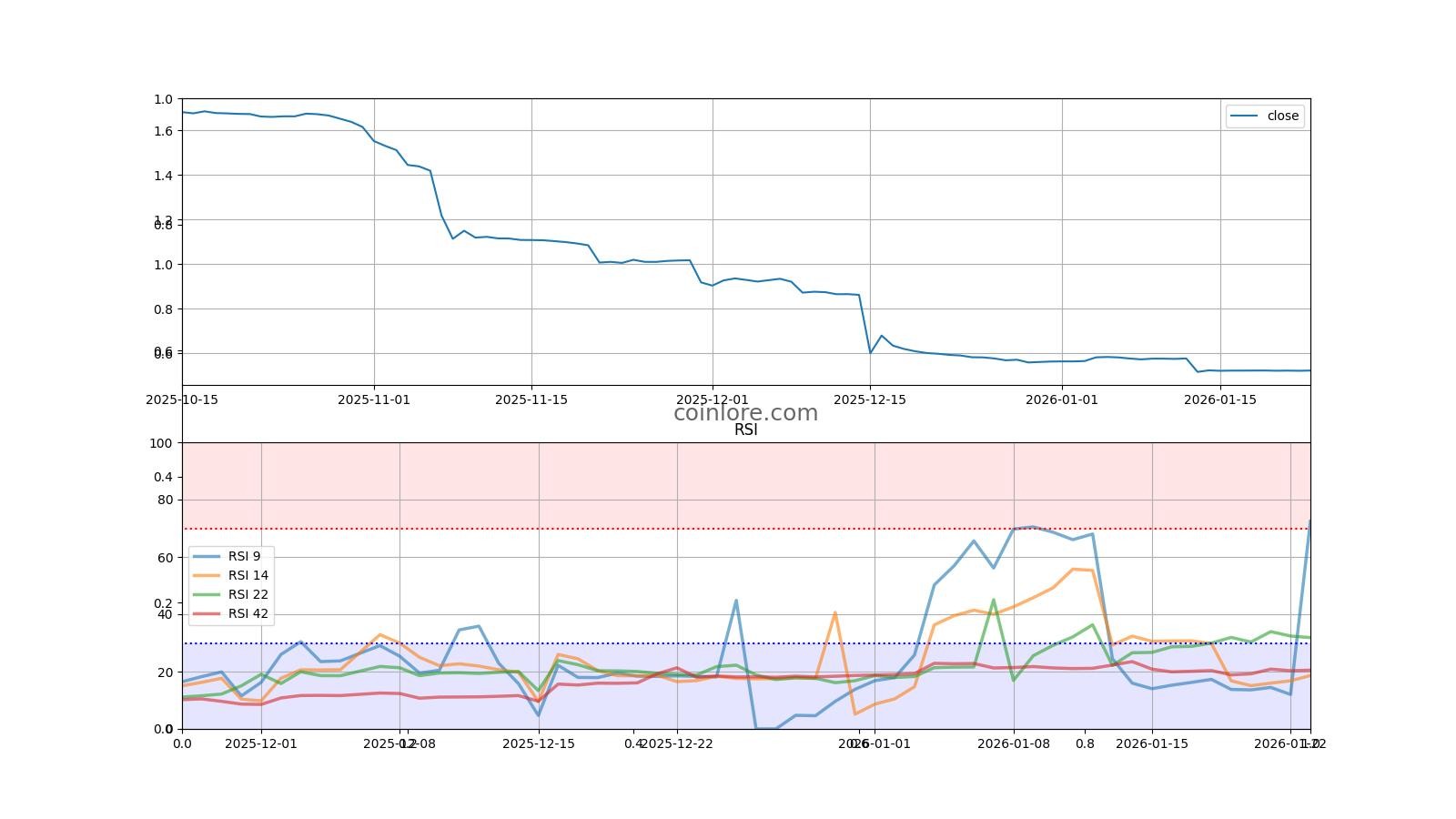 Zeebu RSI indicator