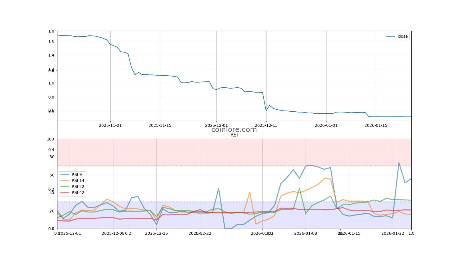 Zeebu RSI indicator