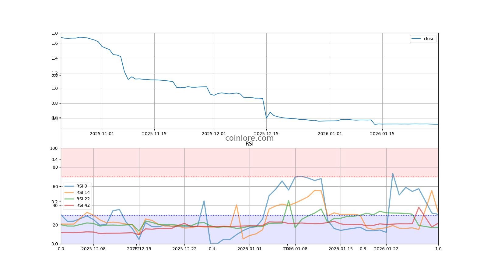 Zeebu RSI indicator