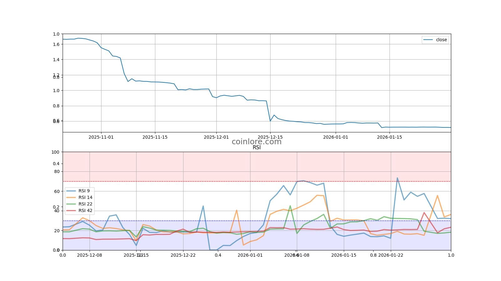 Zeebu RSI indicator