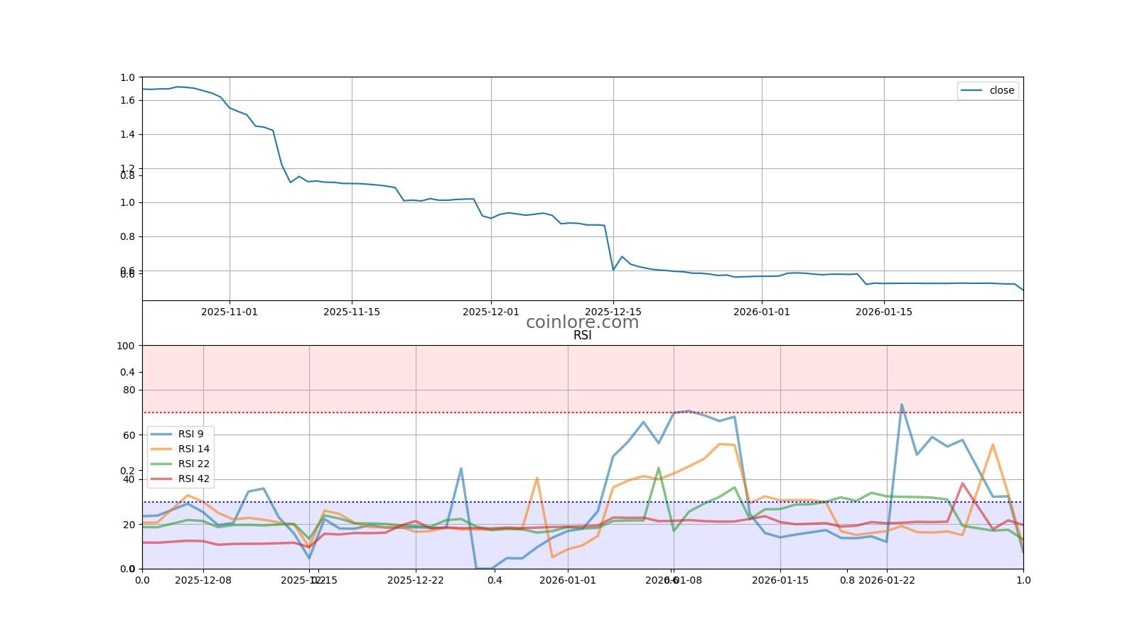 Zeebu RSI indicator