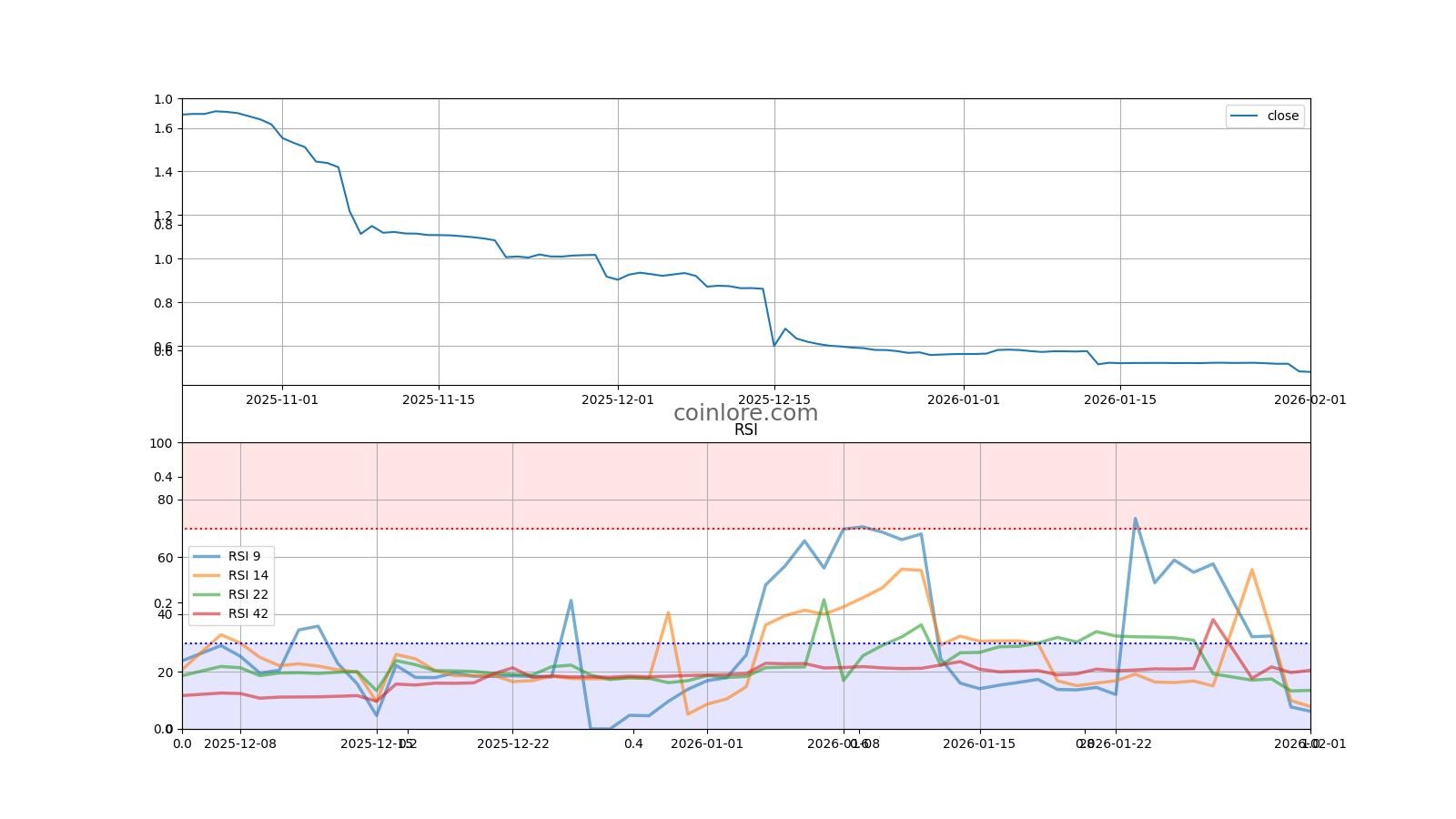 Zeebu RSI indicator
