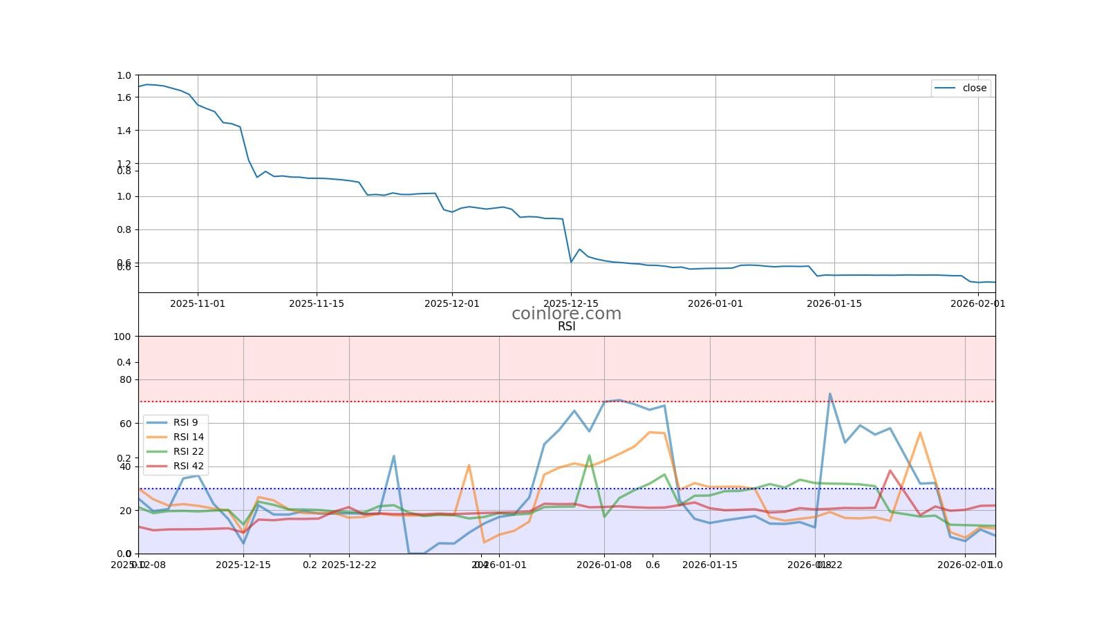 Zeebu RSI indicator