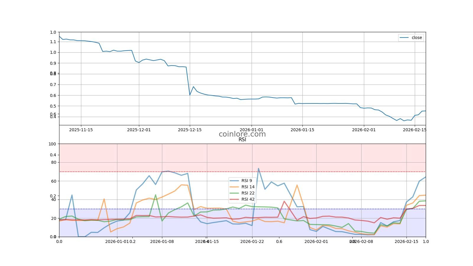 Zeebu RSI indicator