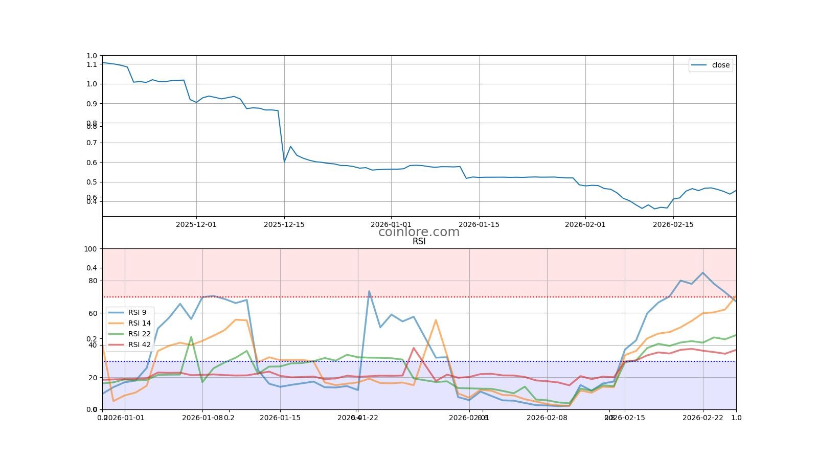 Zeebu RSI indicator