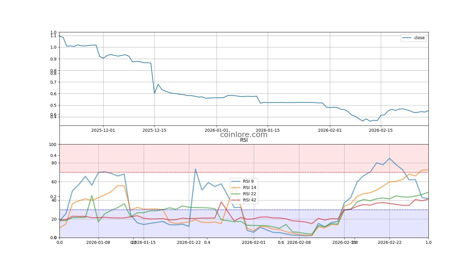 Zeebu RSI indicator