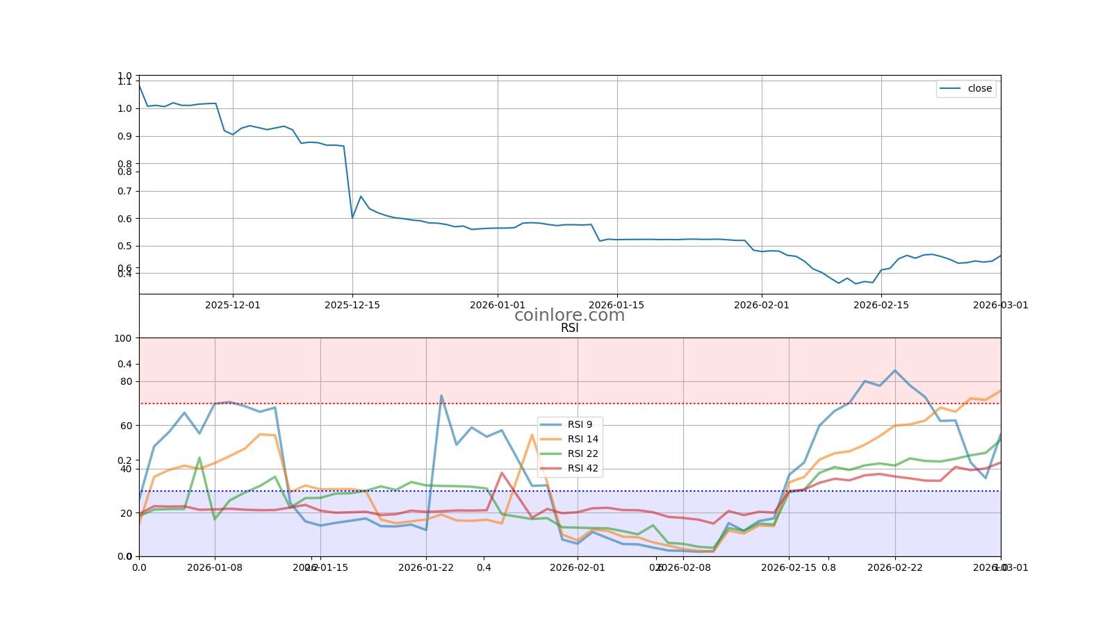 Zeebu RSI indicator