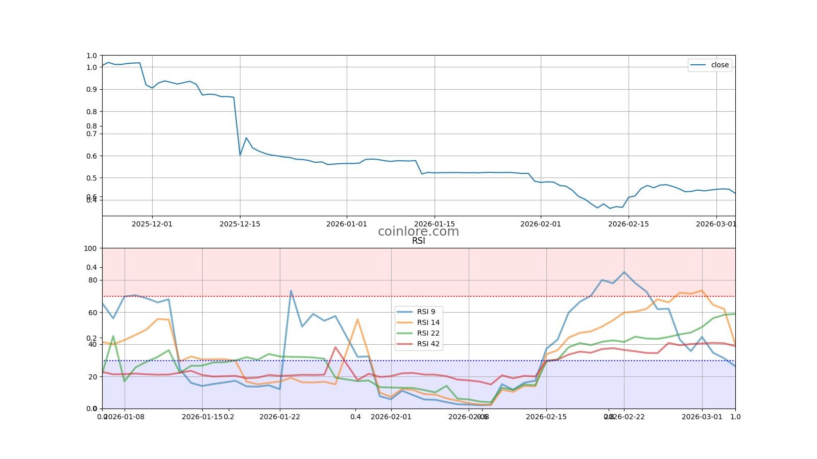 Zeebu RSI indicator