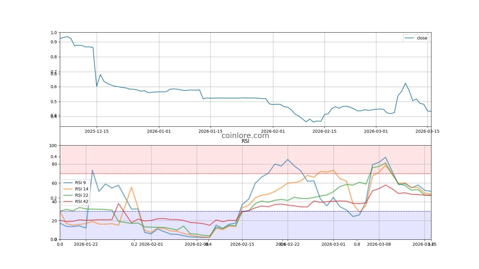 Zeebu RSI indicator